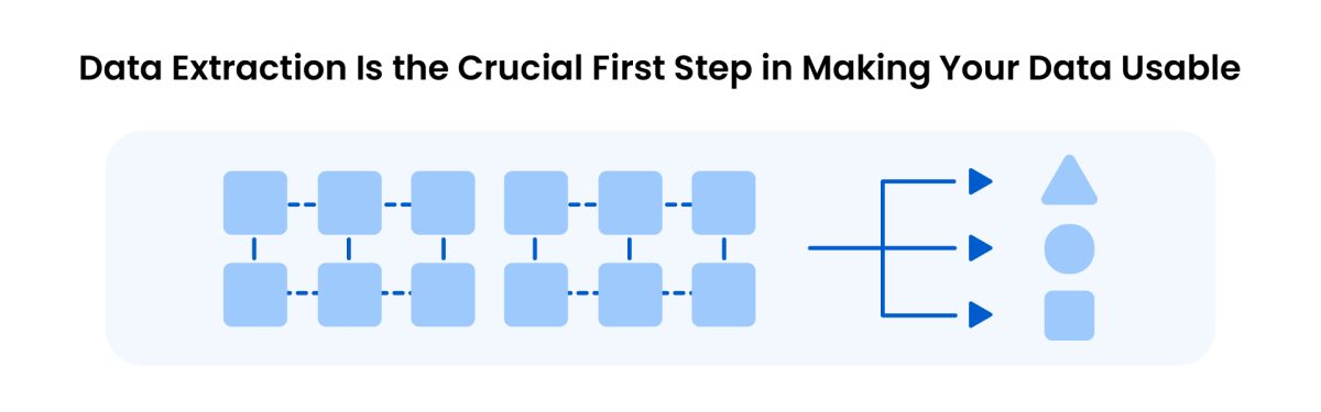 Wat is gegevensextractie? Typen, toepassingen en voordelen | Astera