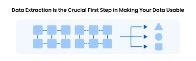 What is Data Extraction? Types, Uses, & Benefits | Astera