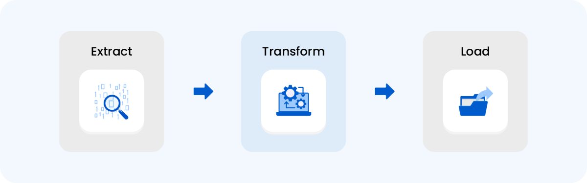 Wat is gegevensextractie? Typen, toepassingen en voordelen | Astera