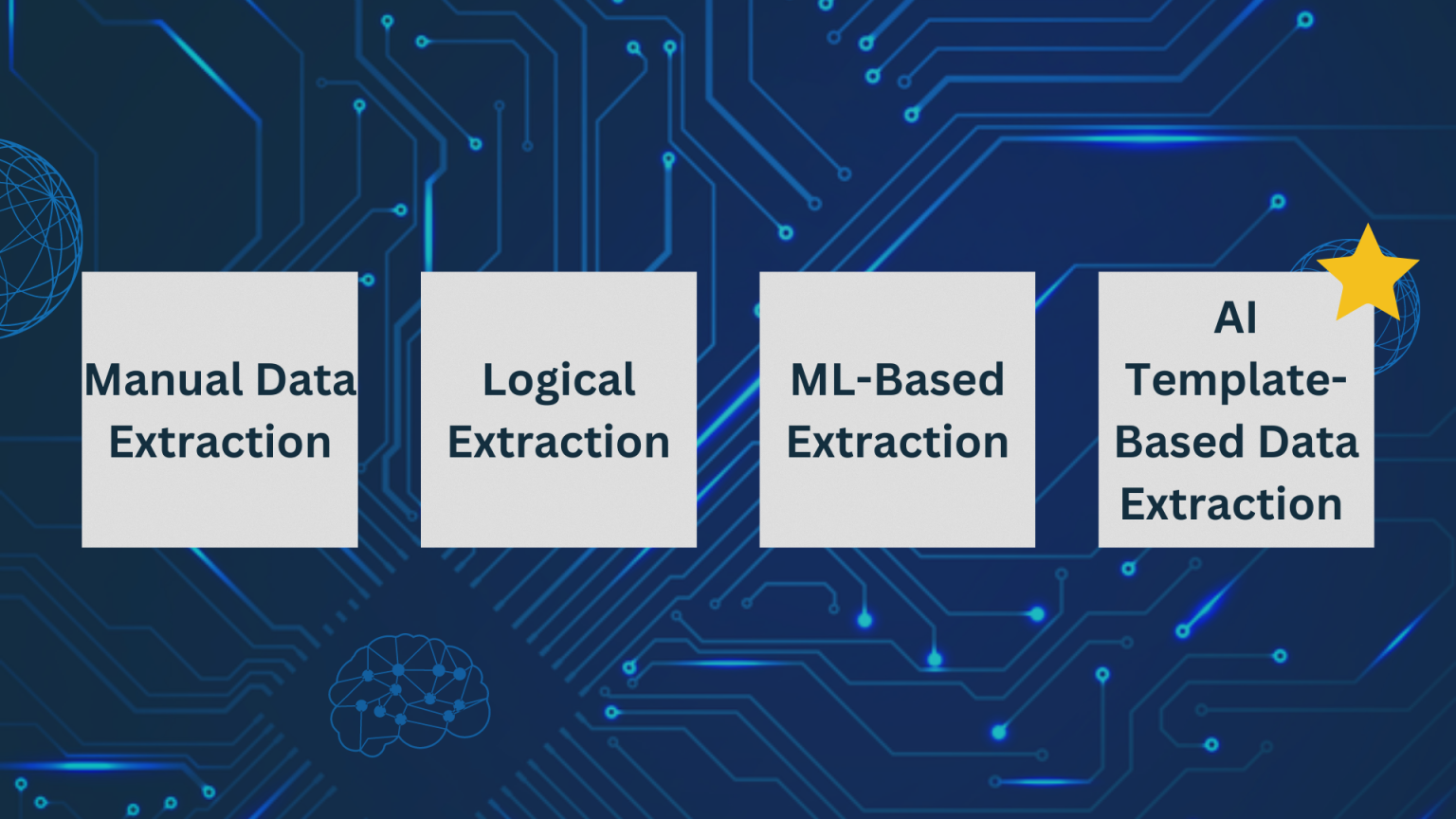 AI-Vorlagenbasierte Datenextraktion | Astera