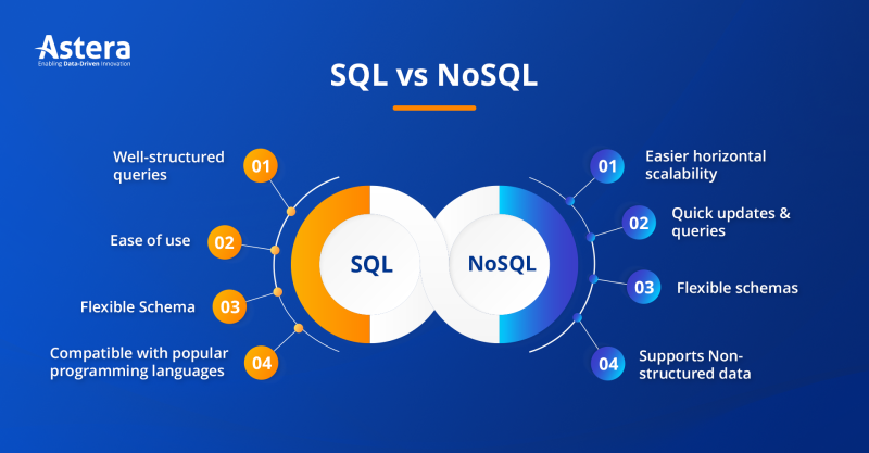 SQL vs NoSQL: 5 differenze principali