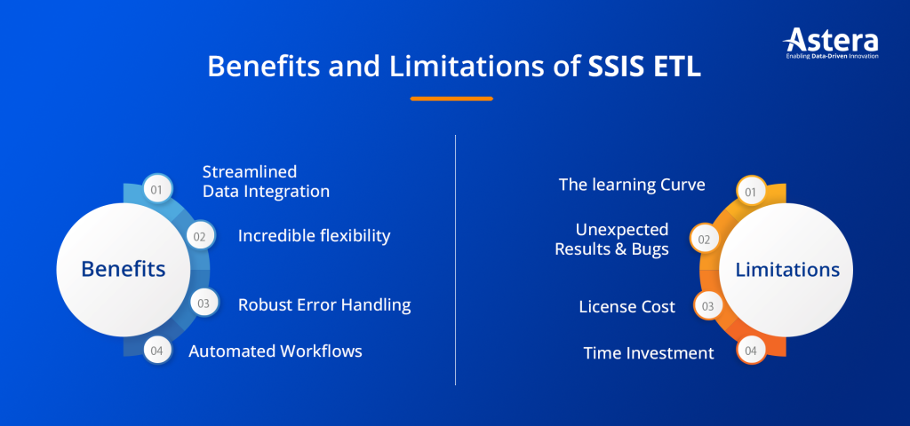 Exploring the World of SSIS ETL: Benefits, Features & Execution