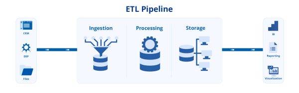 Scalable ETL Architectures: Handling Large Volumes of Data