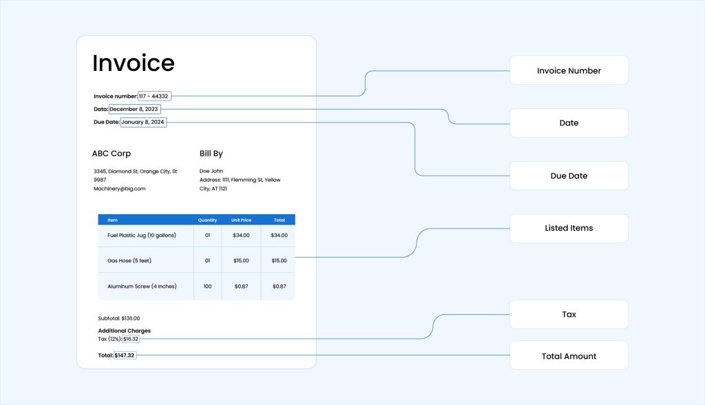 What is Invoice Capture and How to Automate it? | Astera