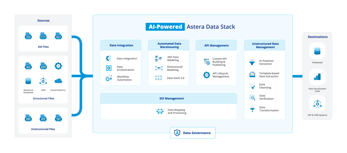 The 12 Best Data Pipeline Tools for 2025 | Astera
