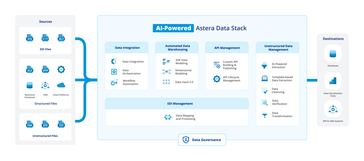 The 12 Best Data Pipeline Tools for 2025 | Astera