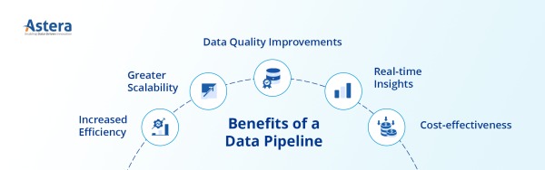How to Build a Data Pipeline: A Step-by-Step Guide | Astera