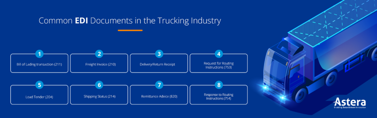 EDI Trucking: Revolutionizing Dispatch and Delivery in Logistics