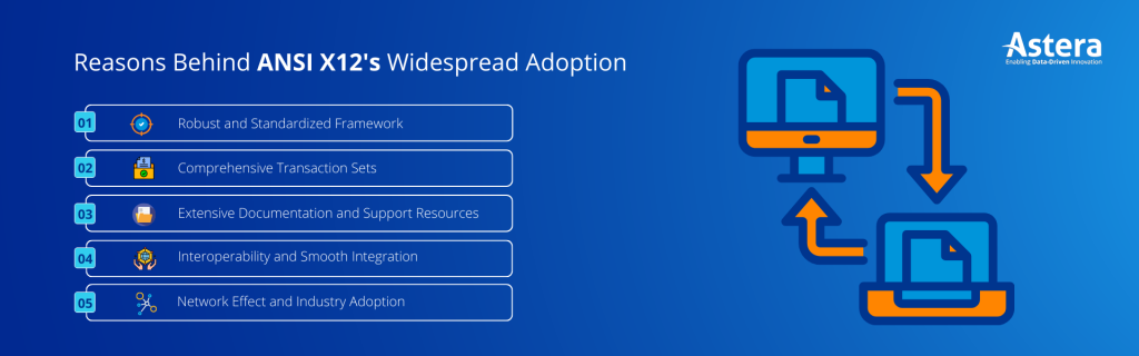 Estándares EDI: una guía completa | Astera