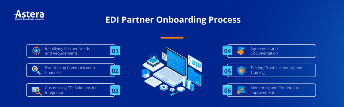 EDI Partner Onboarding: Key Steps & Considerations | Astera