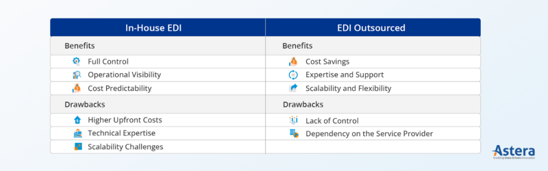 EDI Outsourcing or In-House EDI: Making the Right Choice