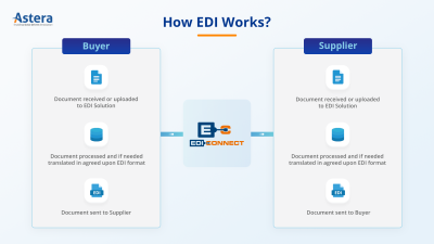 EDI Tools: A Comprehensive Guide | Astera