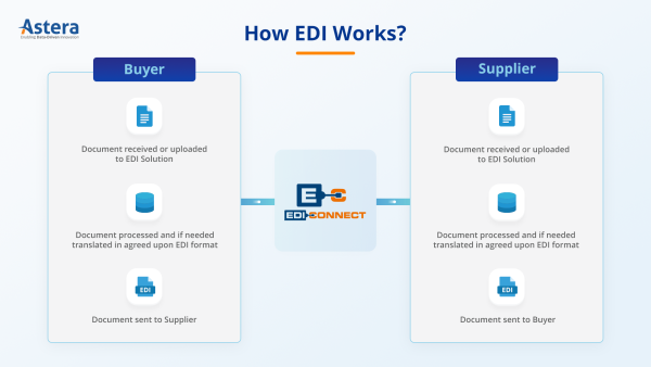 EDI Tools: A Comprehensive Guide | Astera