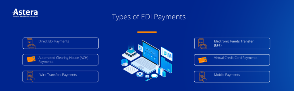 EDI Payments Explained: Key Concepts and Benefits