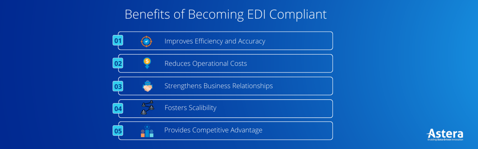 What is EDI Compliance? An Overview of Benefits & Requirements