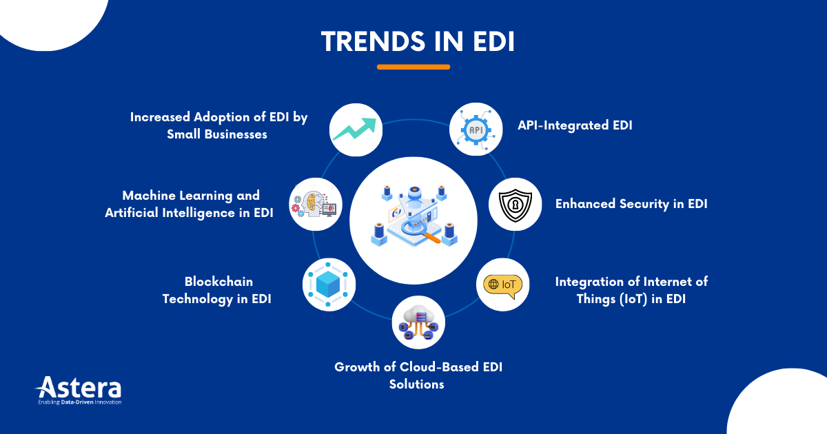 The Future of EDI Beyond 2023 - Trends & Innovations
