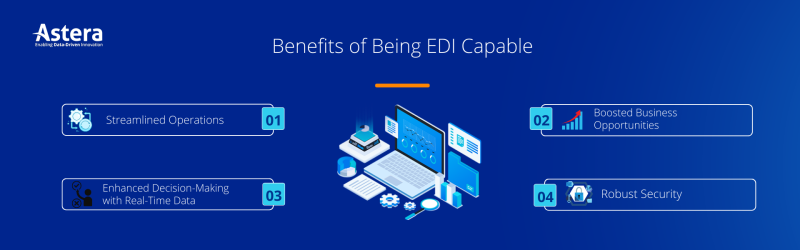 How To Become EDI Capable + A Case Study