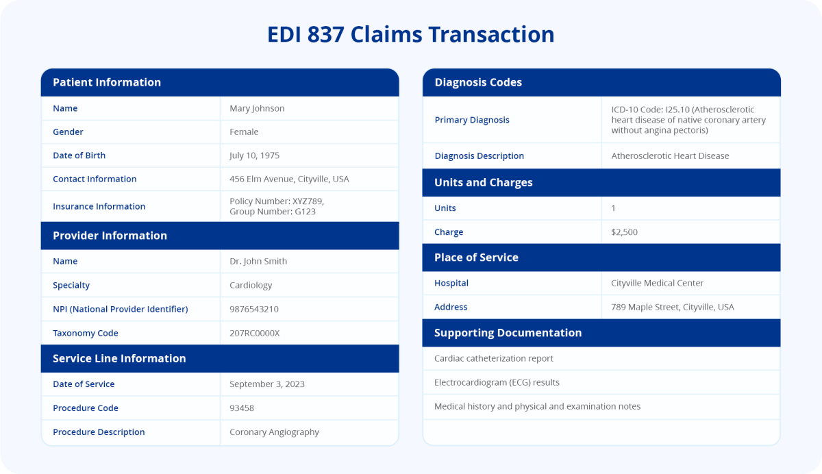 Healthcare EDI: Definition, Importance, and HIPAA Compliance