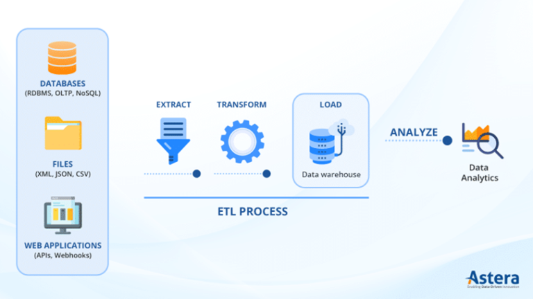 What is B2B EDI? Challenges and Best Practices Explained