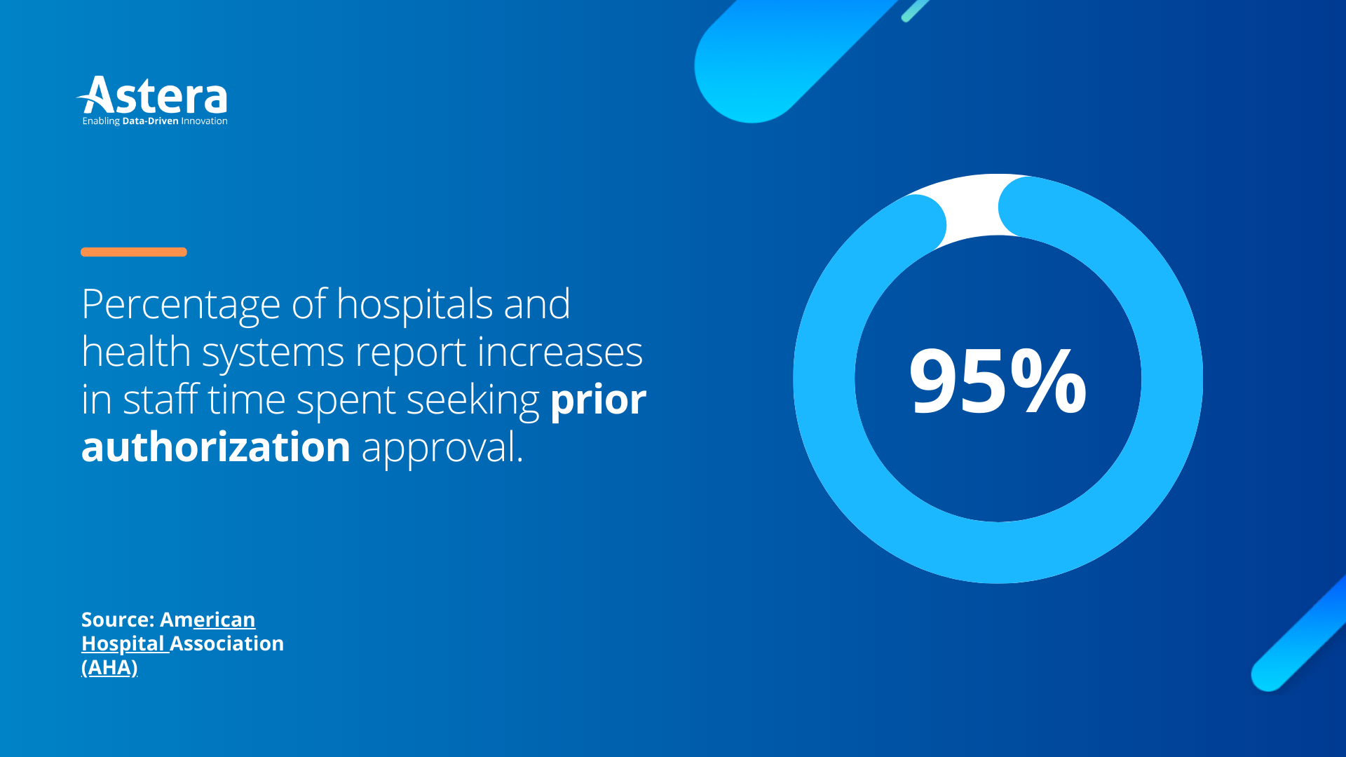 Streamlining Prior Authorization with EDI 278 | Astera