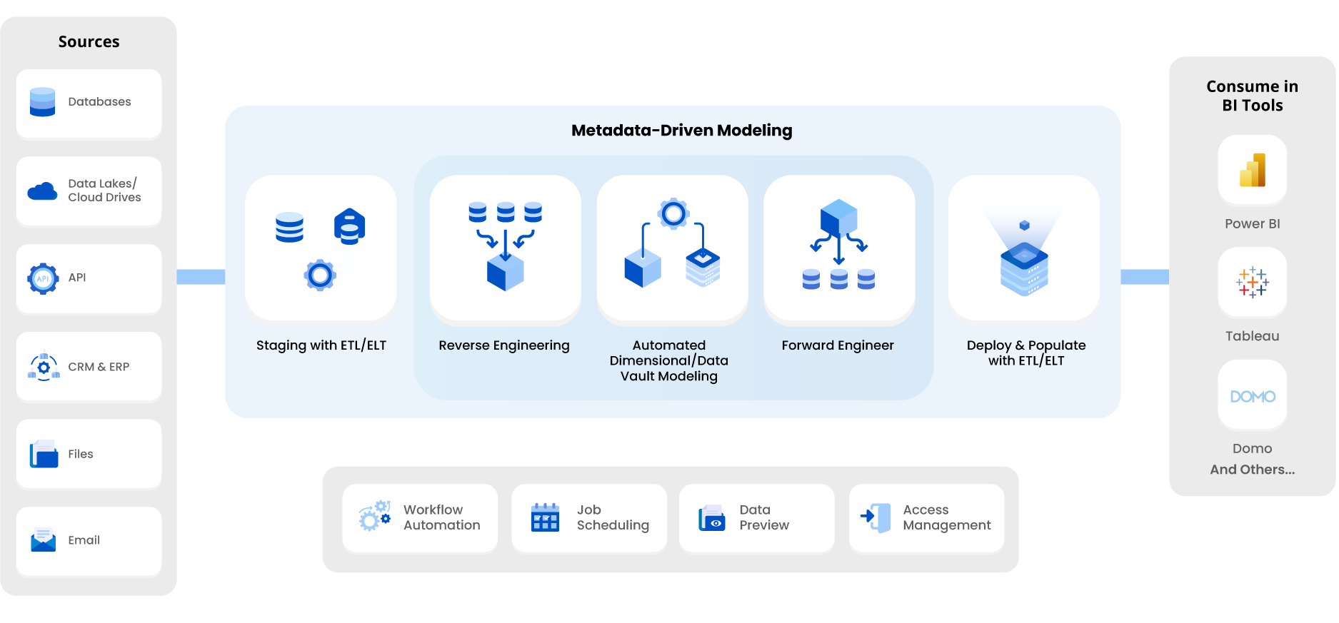 Data Warehousing for Insurance Reporting and Analytics | Astera