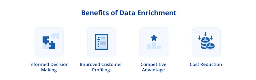 What is Data Enrichment? A Comprehensive Guide