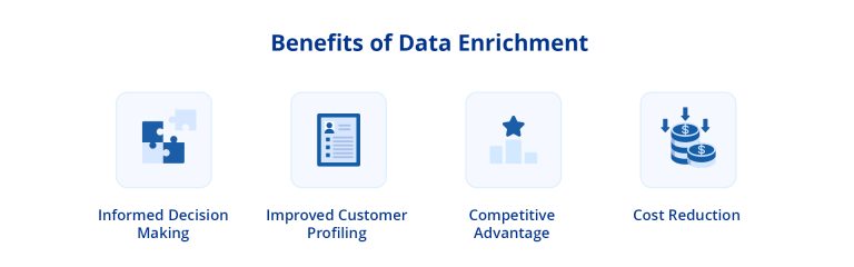 What is Data Enrichment? A Comprehensive Guide