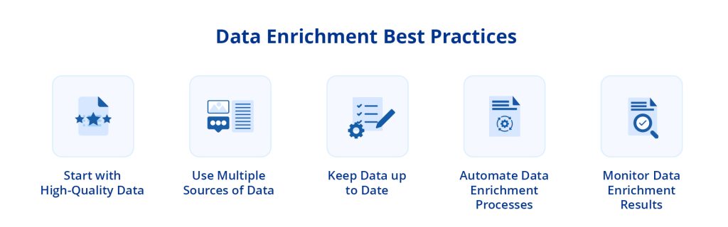 What is Data Enrichment? A Comprehensive Guide