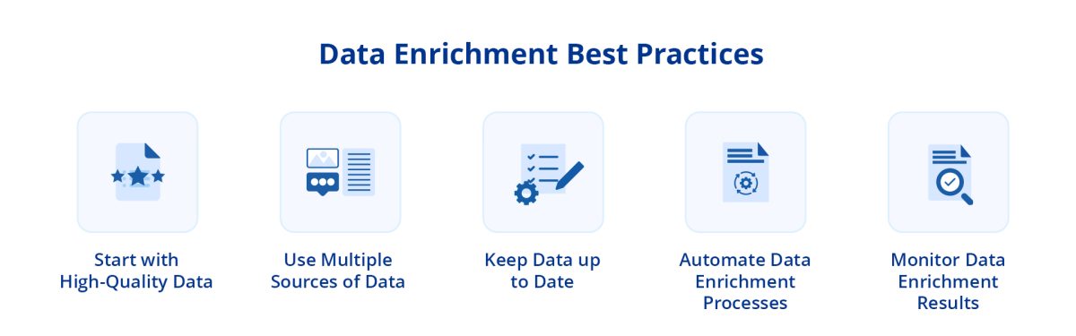 What is Data Enrichment? A Comprehensive Guide