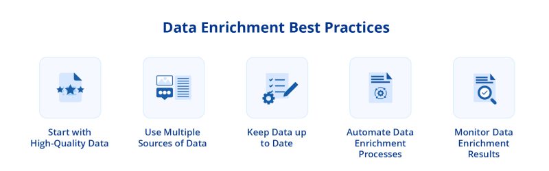 What is Data Enrichment? A Comprehensive Guide