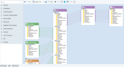 Data Mapping Tools: 13 Great Platforms in 2025 | Astera