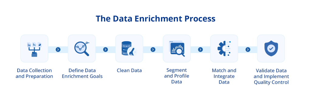 What is Data Enrichment? A Comprehensive Guide