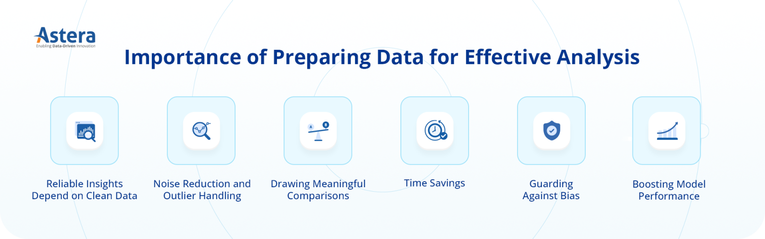 6 questions cruciales pour vous aider à préparer vos données pour l'analyse