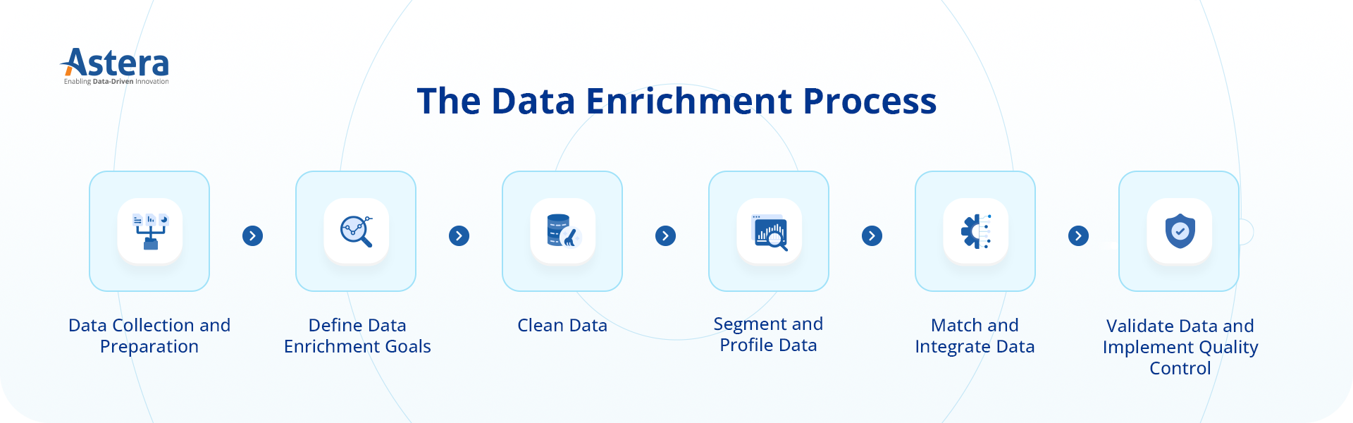 Data Enrichment: How to Make Your Data More Meaningful | Astera