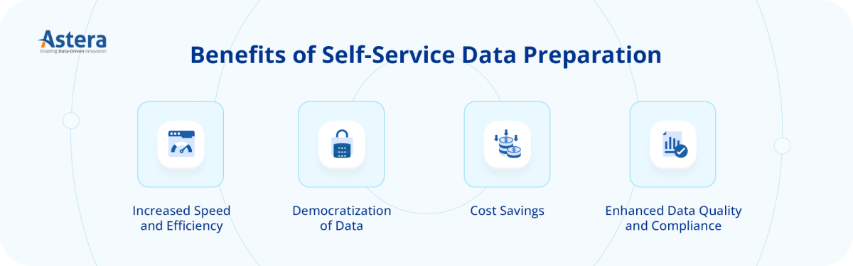 Self-Service Data Preparation: The Pathway to Business Growth | Astera