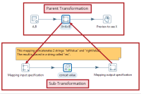 Data Mapping Tools: 13 Great Platforms in 2026 | Astera