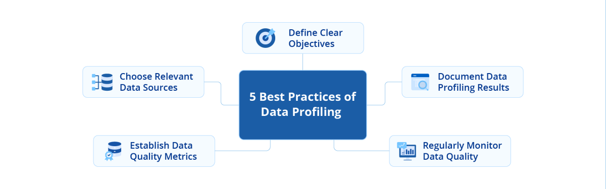 Data Profiling: Types, Techniques, & Best Practices | Astera