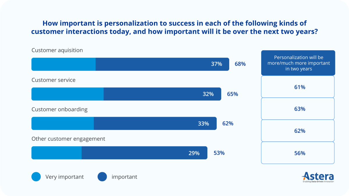 The Role of Data in Personalized Banking | Astera