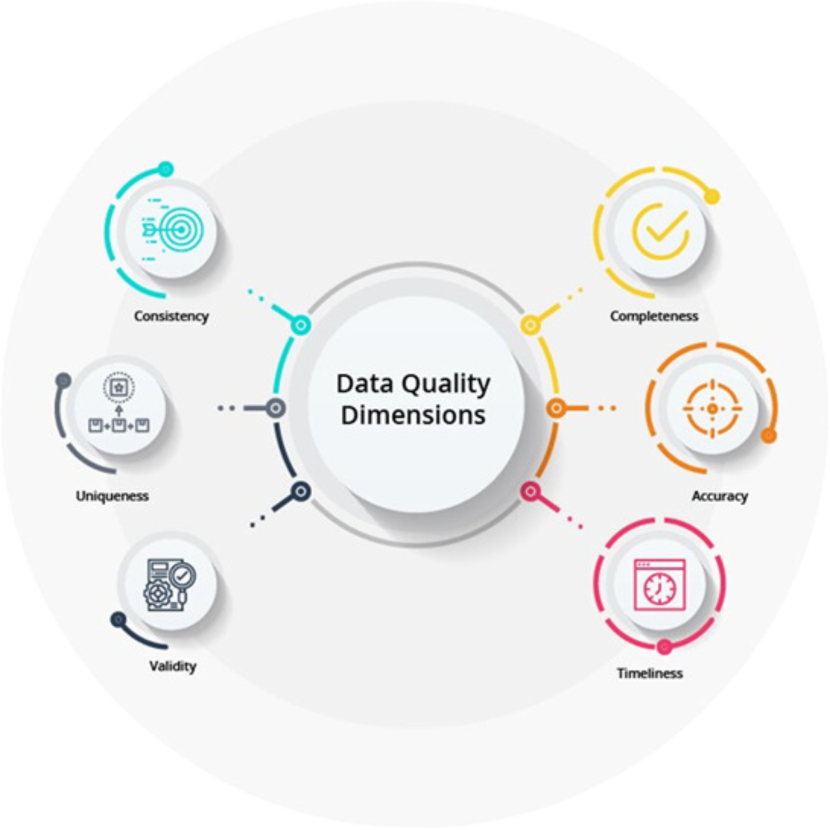 Wat is datakwaliteit en waarom is het belangrijk? | Astera