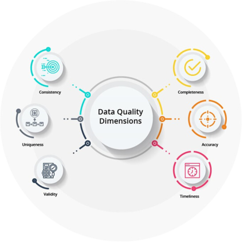 What Is Data Quality and Why Is It Important? | Astera