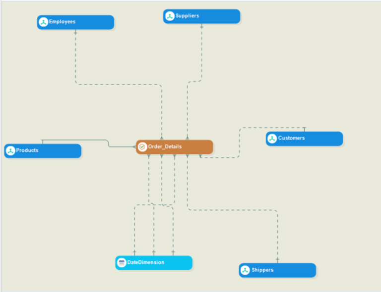 SQL Server Data Warehouse: Everything You Need To Know | Astera