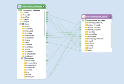 SQL Server Data Warehouse: Everything You Need To Know | Astera