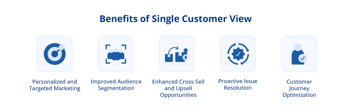 How Single Customer View Shapes Personalized Experiences