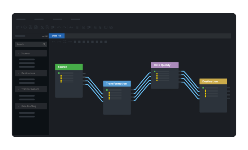 Data pipelines in Python + A better, no-code alternative