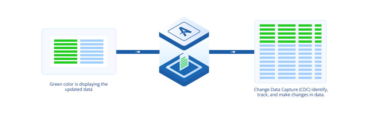 Change Data Capture (CDC) 101: Your Comprehensive Guide