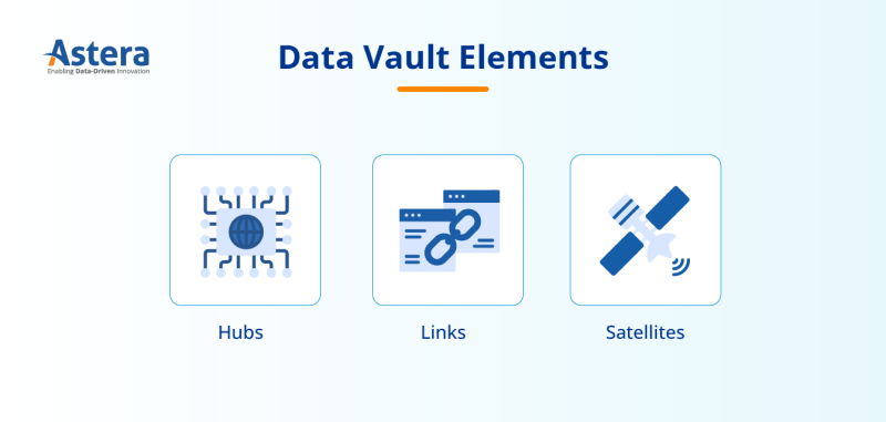 Data Vault против Data Mesh: выбор правильной архитектуры данных