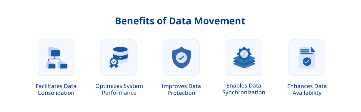 What Is Data Movement? The Complete Guide