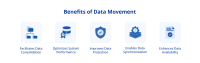 What Is Data Movement? The Complete Guide