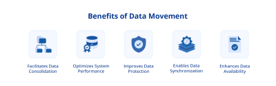 What Is Data Movement? The Complete Guide