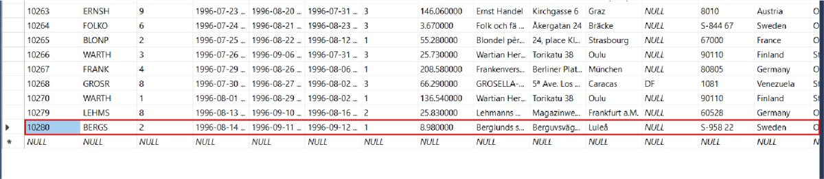 Una guía completa para la replicación de SQL Server | Astera